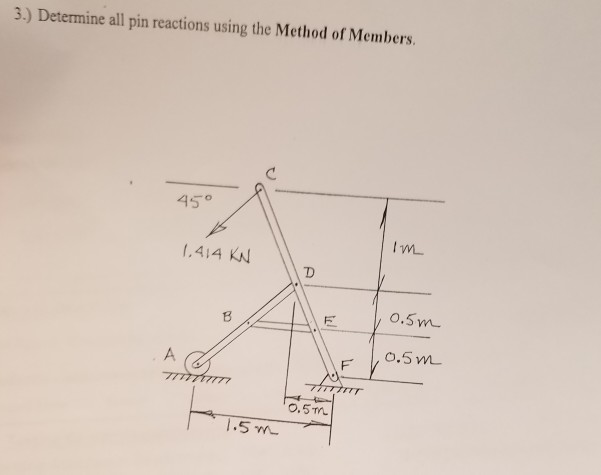 Solved 3.) Determine all pin reactions using the Method of | Chegg.com