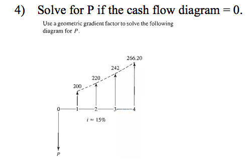 Solved 4) Solve for P if the cash flow diagram-0. Use a | Chegg.com