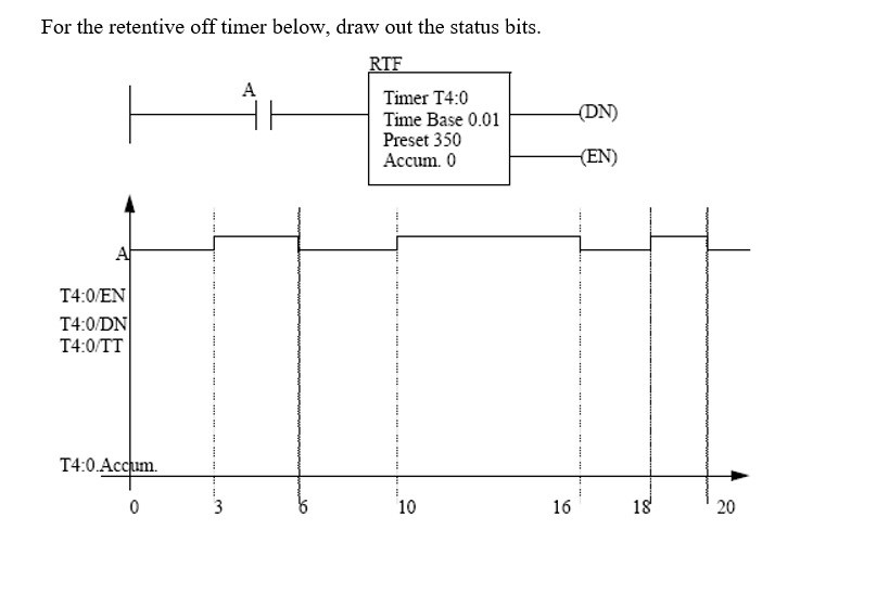 Solved For the retentive off timer below, draw out the | Chegg.com