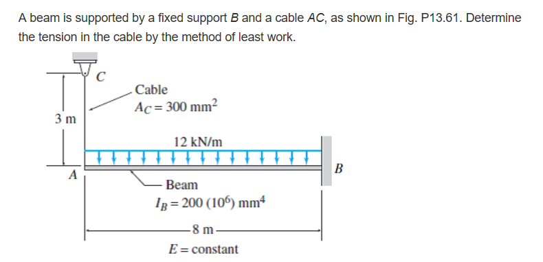 Solved A beam is supported by a fixed support B and a cable | Chegg.com