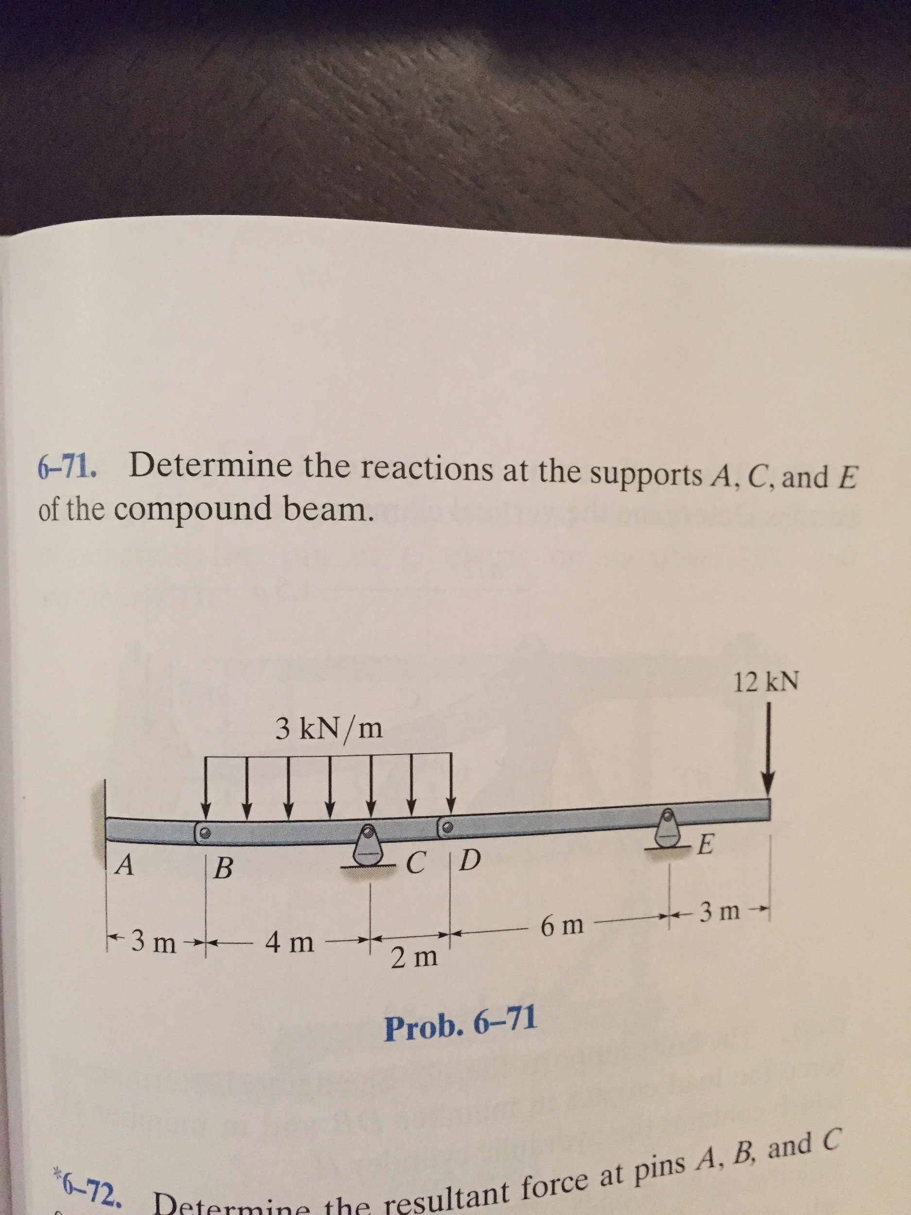 Solved Determine The Reactions At The Supports A C And E