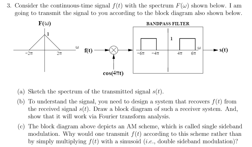 Solved Consider the continuous-time signal f(t) with the | Chegg.com