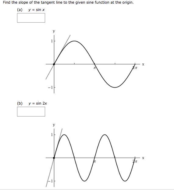 Solved Find the slope of the tangent line to the given sine | Chegg.com