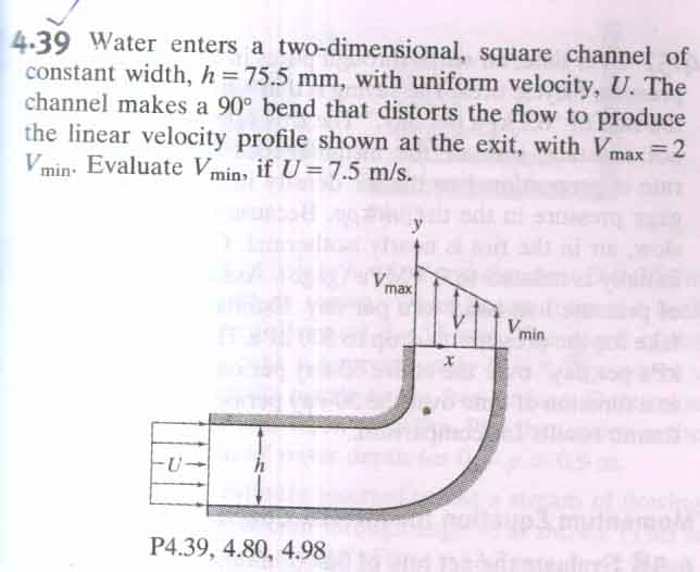 Solved 4.39 Water enters a two-dimensional, square channel | Chegg.com