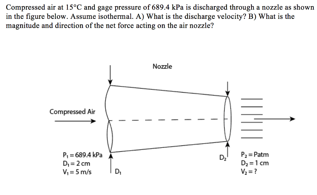 Solved Compressed air at 15°C and gage pressure of 689.4 kPa | Chegg.com Solved Compressed air at 15°C and gage pressure of 689.4 kPa | Chegg.com