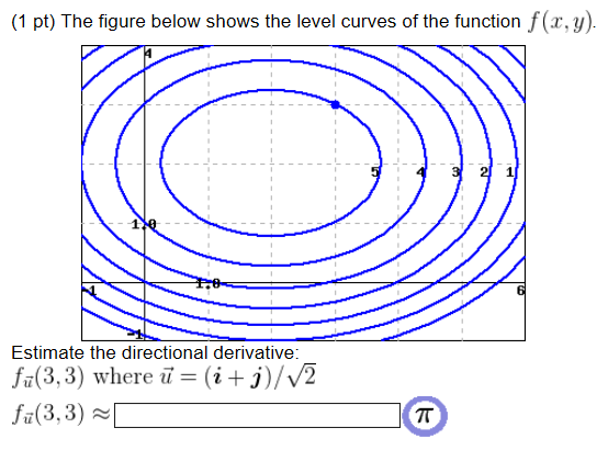 Solved The figure below shows the level curves of the | Chegg.com