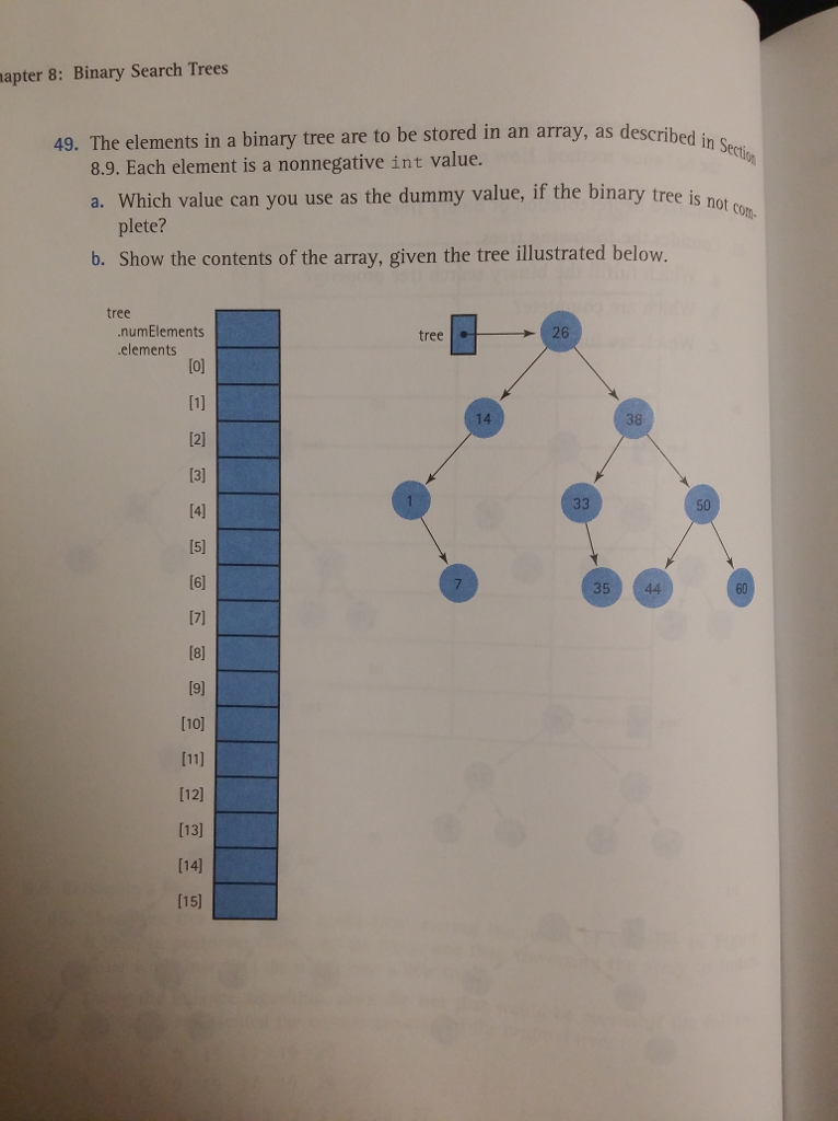 Solved 1) 4 2 7 5 1 6 8 3 is a traversal of the tree in | Chegg.com