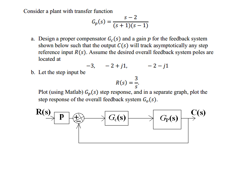 Solved Consider a plant with transfer function Gp(s) = s - | Chegg.com