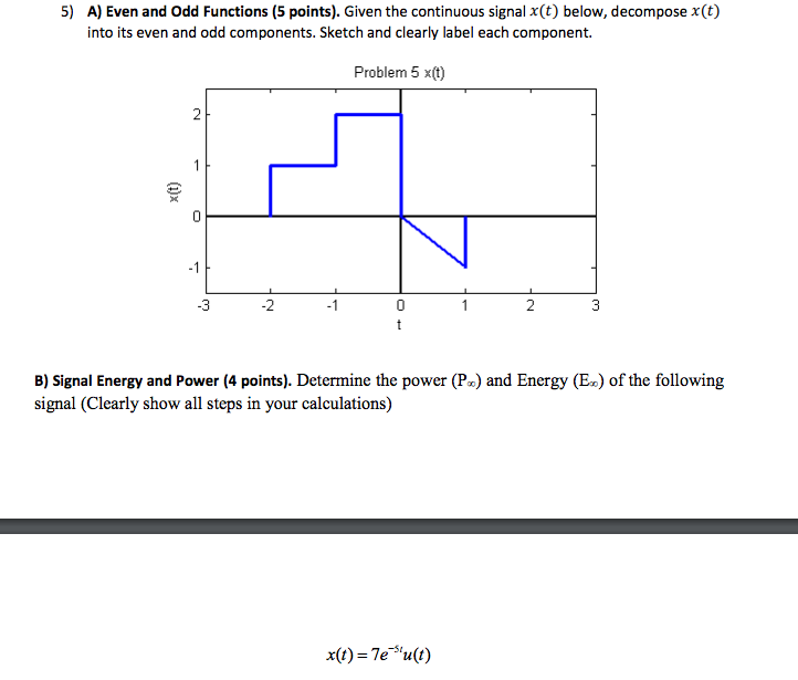 Solved 5) A) Even and Odd Functions (5 points). Given the | Chegg.com