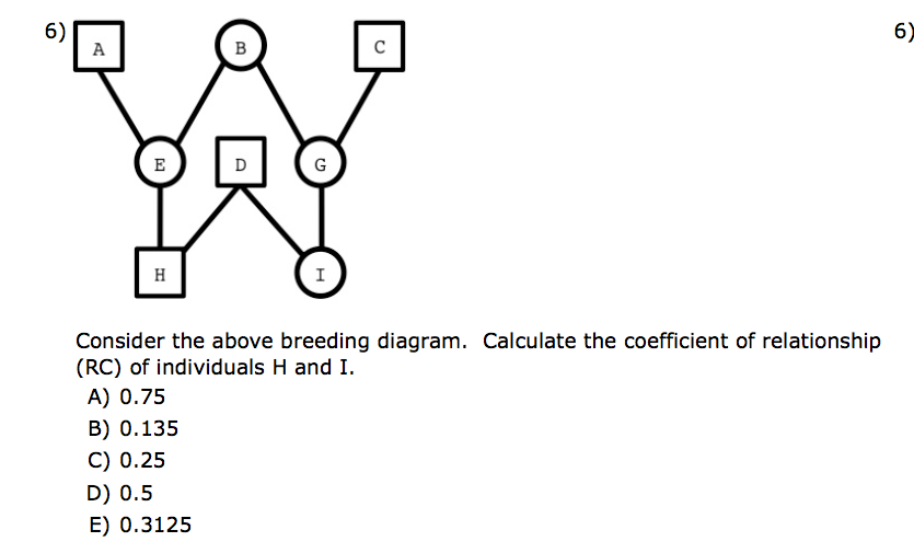 Solved Consider the above breeding diagram. Calculate the | Chegg.com