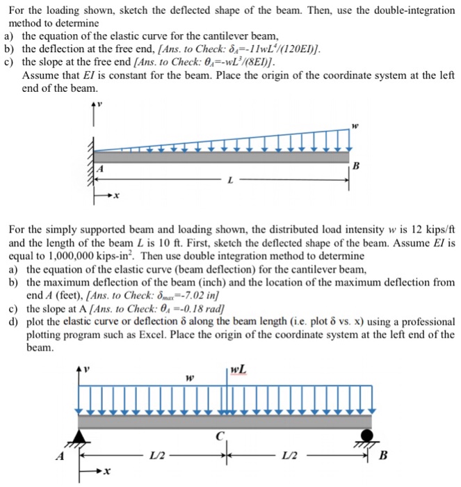 Solved For the loading shown, sketch the deflected shape of | Chegg.com
