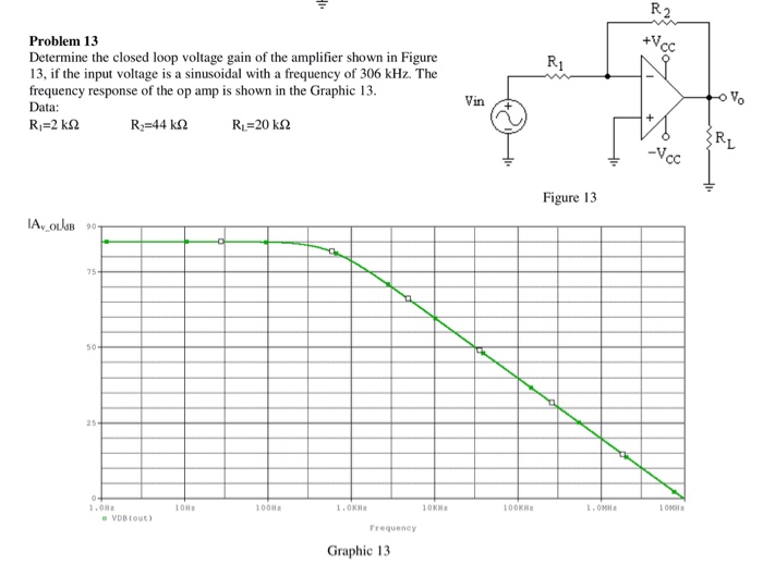 Solved Determine the closed loop voltage gain of the | Chegg.com