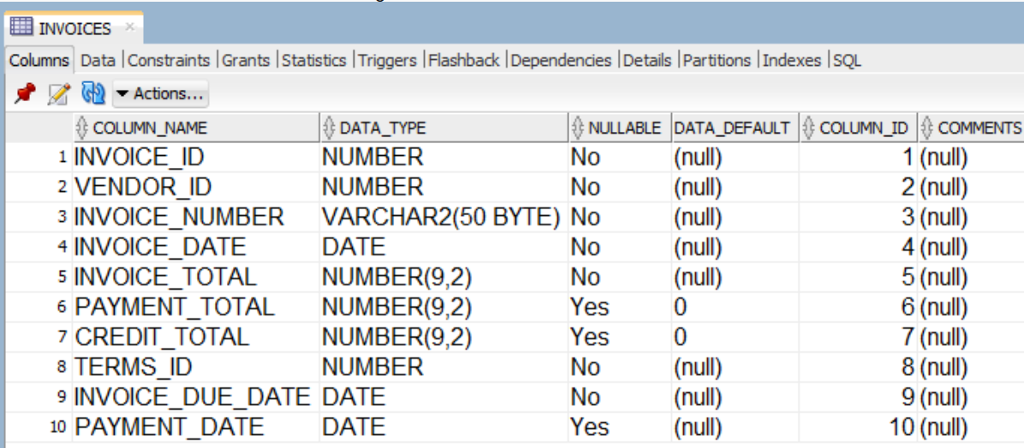 Write An Oracle Compatible Sql Script That Declares A 2516