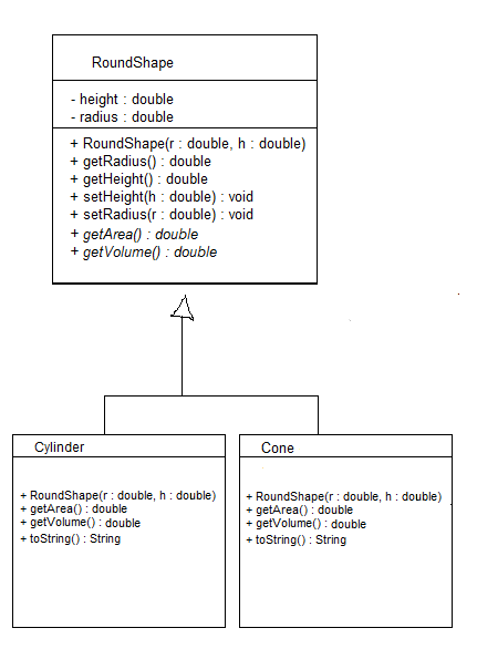Solved In this assignment you will practice using | Chegg.com