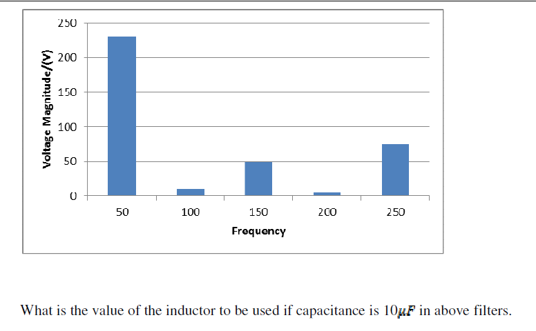 Solved 7.2 Below figure shows t Frequency spectrum of the | Chegg.com