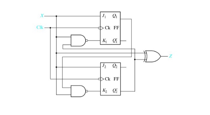 Solved (A) Construct a transition table and state graph for | Chegg.com