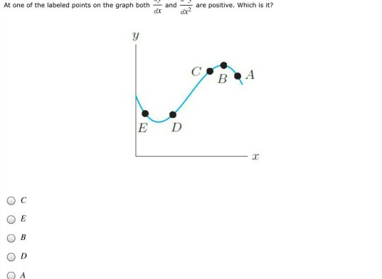 Solved At one of the labeled points on the graph both dy/dx | Chegg.com