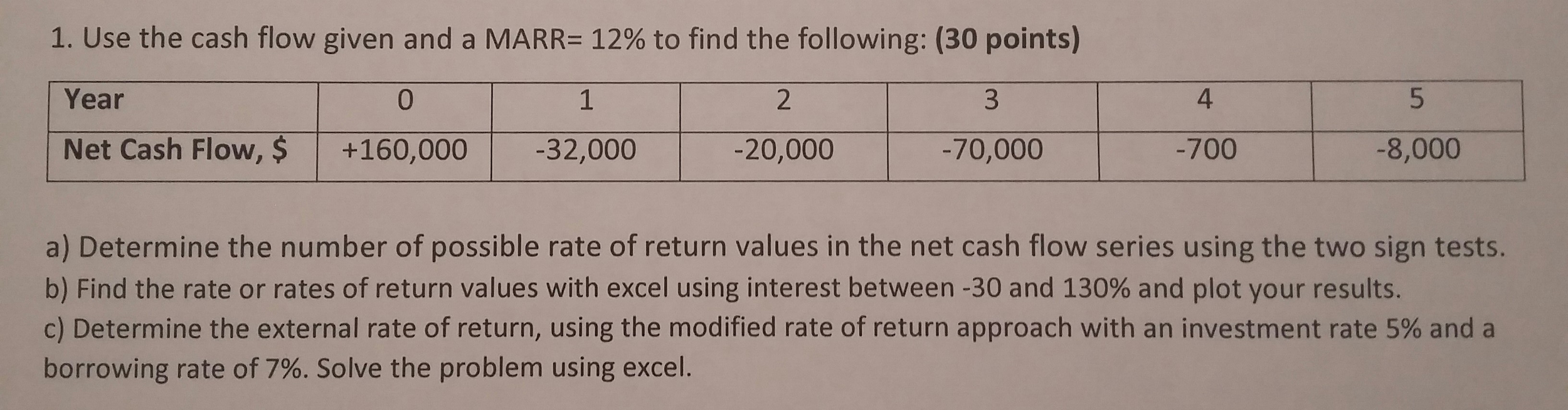 Use the cash flow given and a MARR = 12% to find the | Chegg.com