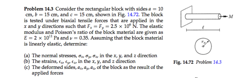 Solved Problem 14.3 Consider the rectangular block with | Chegg.com