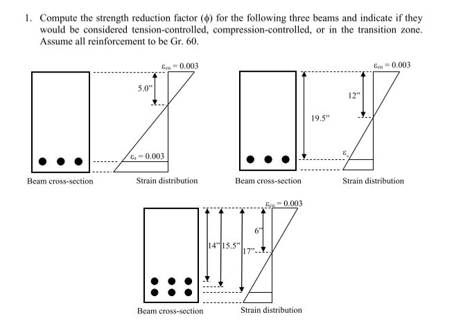 Solved Compute the strength reduction factor (phi) for the | Chegg.com
