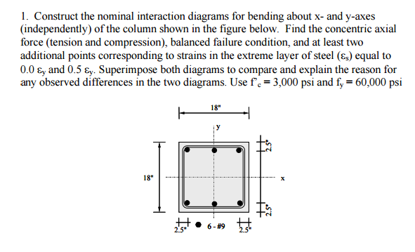 Construct the nominal interaction diagrams for | Chegg.com