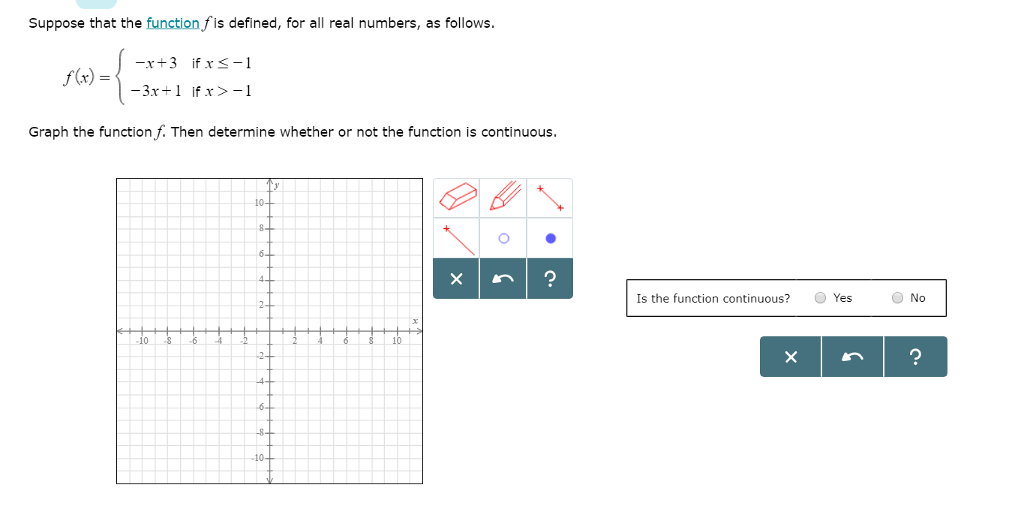 Solved Suppose that the function fis defined, for all real | Chegg.com