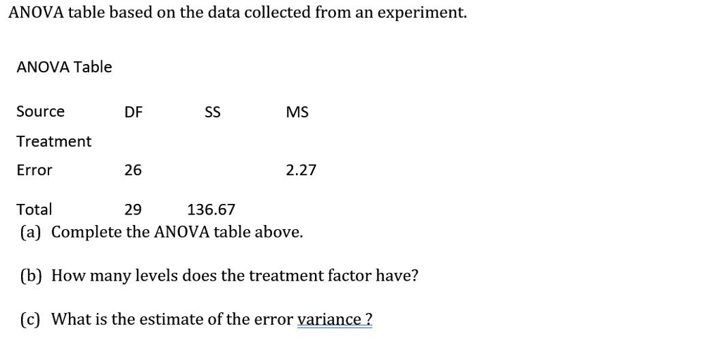 Solved ANOVA table based on the data collected from an | Chegg.com