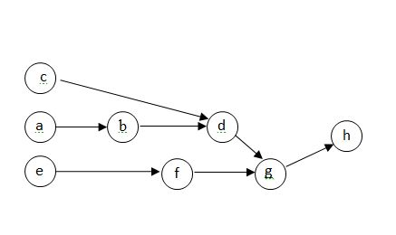 Solved Use the longest task time heuristic, balance the line | Chegg.com
