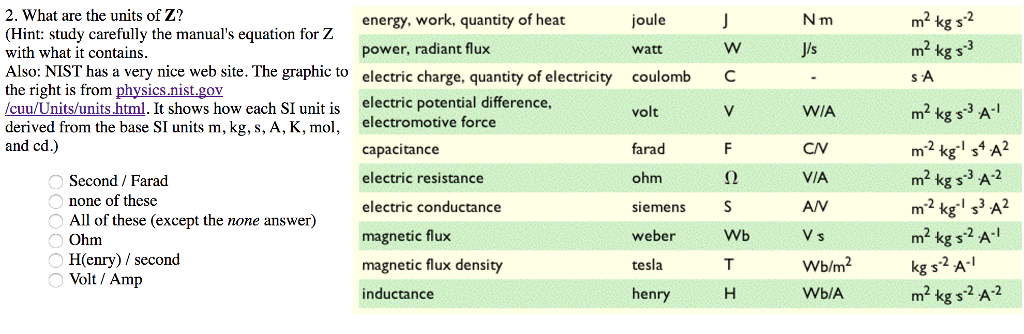 Solved What are the units of Z? Second/Farad none of these | Chegg.com