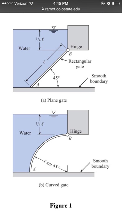 Solved For the plane rectangular gate (l x w in size) shown | Chegg.com