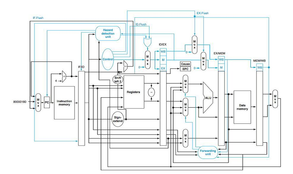 Solved 1) Which exceptions can each of these instructions | Chegg.com