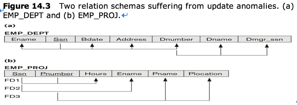 Solved What (i) update, (ii) delete and (iii) insertion | Chegg.com