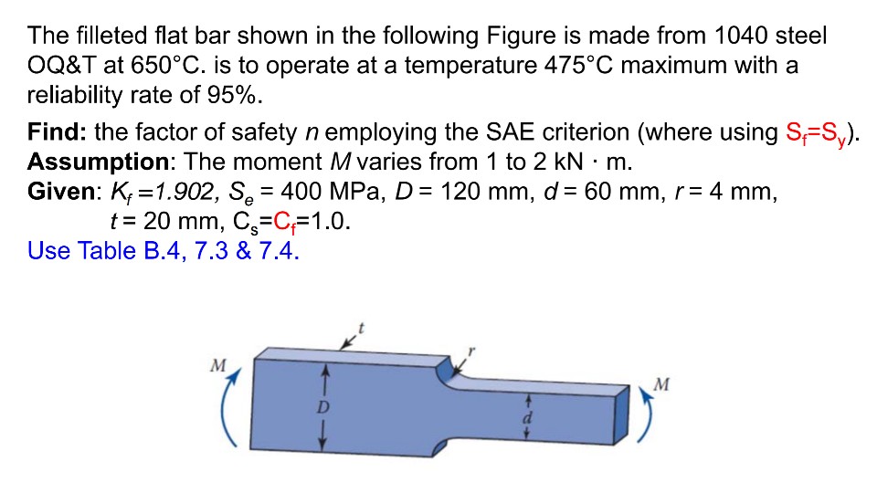 Solved The filleted flat bar shown in the following Figure | Chegg.com
