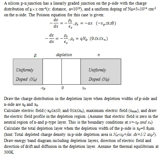 A silicon p-n junction has a linearly graded junction | Chegg.com