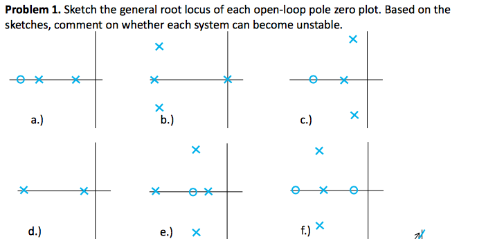 Solved Sketch the general root locus of each open-loop pole | Chegg.com