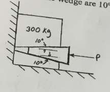 Solved determine the minimum force P applied to a wedge | Chegg.com