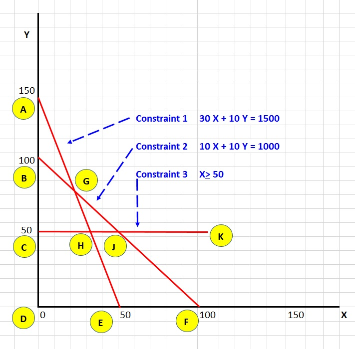 QUESTION 1 With the constraints given above and a | Chegg.com