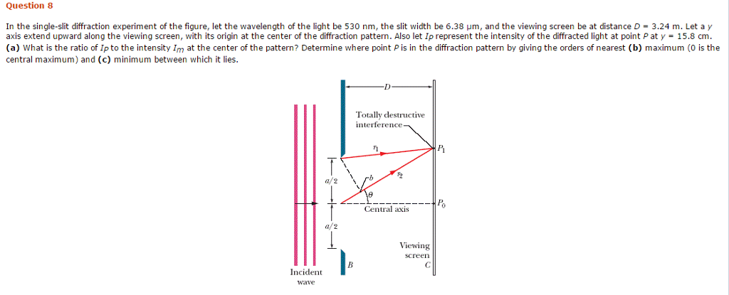 Solved In the single-slit diffraction experiment of the | Chegg.com