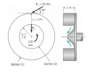 Solved A water turbine with radial flow has the dimensions | Chegg.com