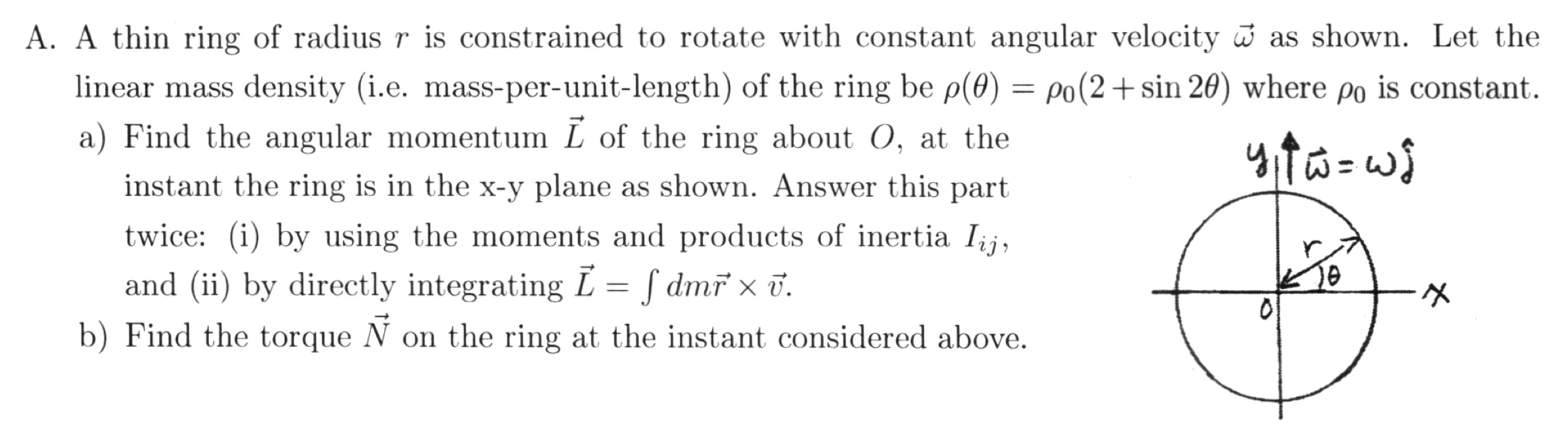 A thin ring of radius r is constrained to rotate with | Chegg.com