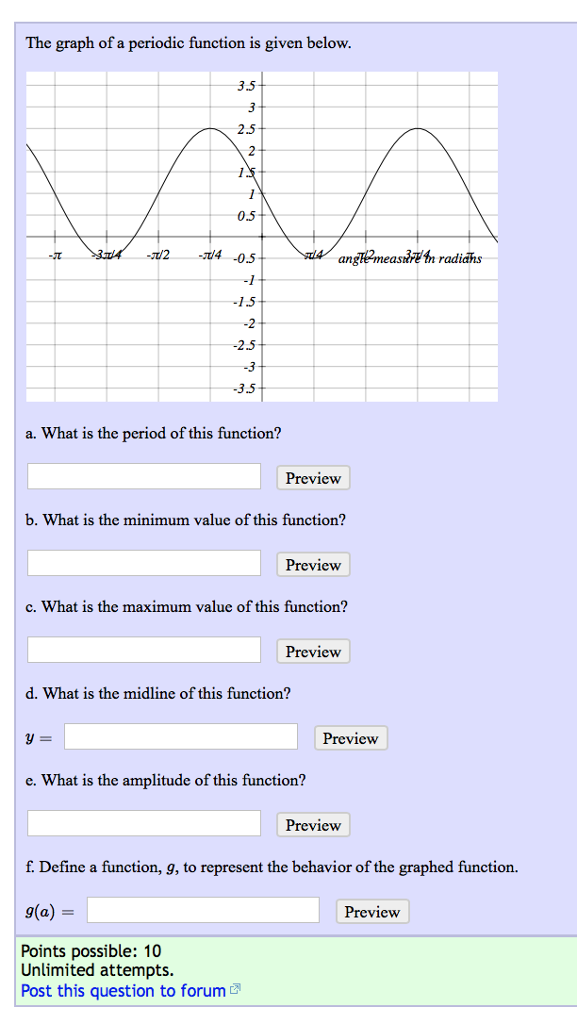 Solved The graph of a periodic function is given below 3.5 | Chegg.com