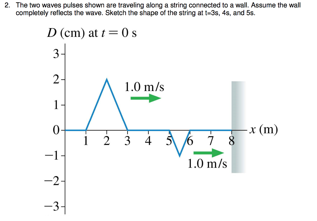 Solved The two waves pulses shown are traveling along a | Chegg.com