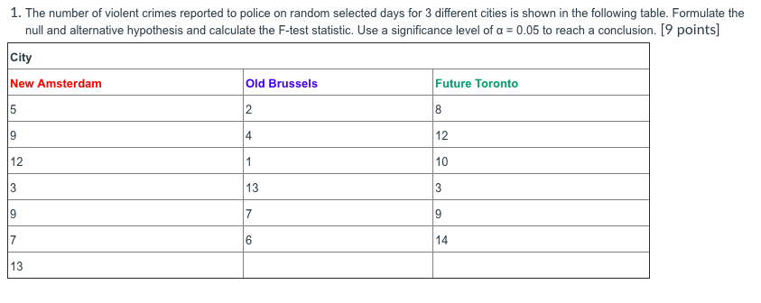 Solved 1. The number of violent crimes reported to police on | Chegg.com