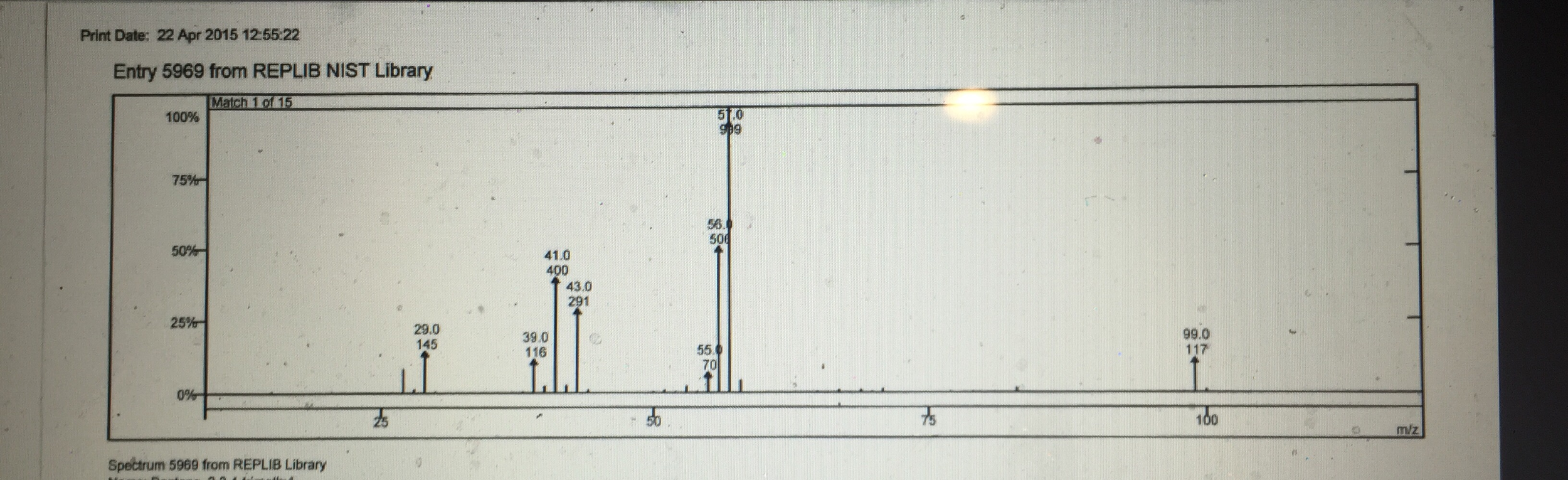 Complete the below table for the mono-chlorination | Chegg.com
