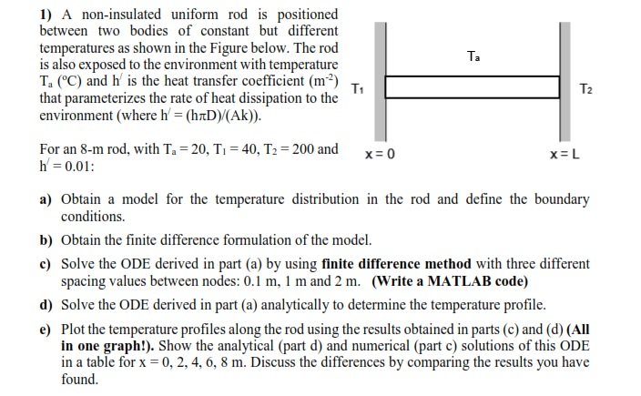 1) A non-insulated uniform rod is positioned between | Chegg.com