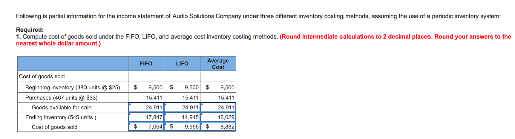 Solved Following is partial information for the income | Chegg.com
