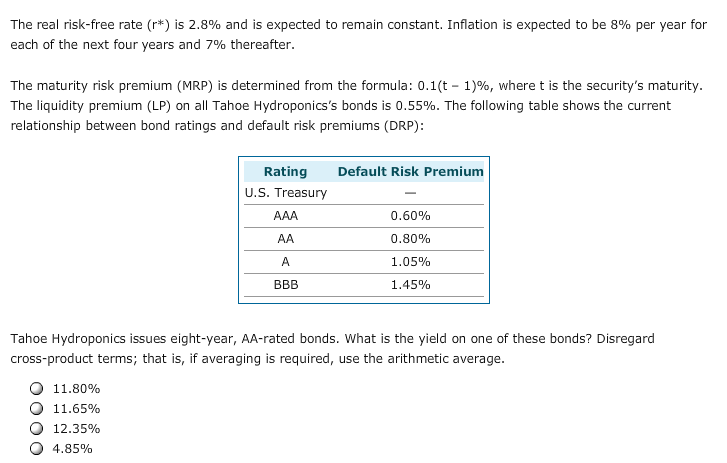 Solved The real risk-free rate (r*) is 2.8% and is expected | Chegg.com