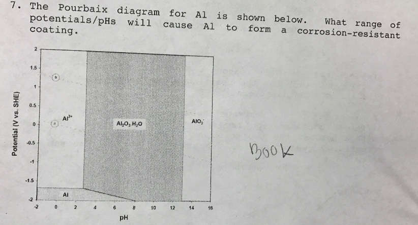 Solved The pourbaix diagram for Al is shown below. What | Chegg.com
