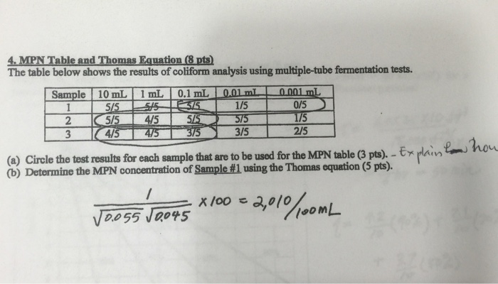 How To Use Mpn Table | Decoration Examples