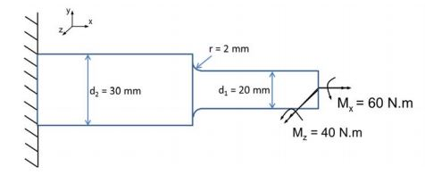 Solved The round shaft below (both sections are round) is | Chegg.com